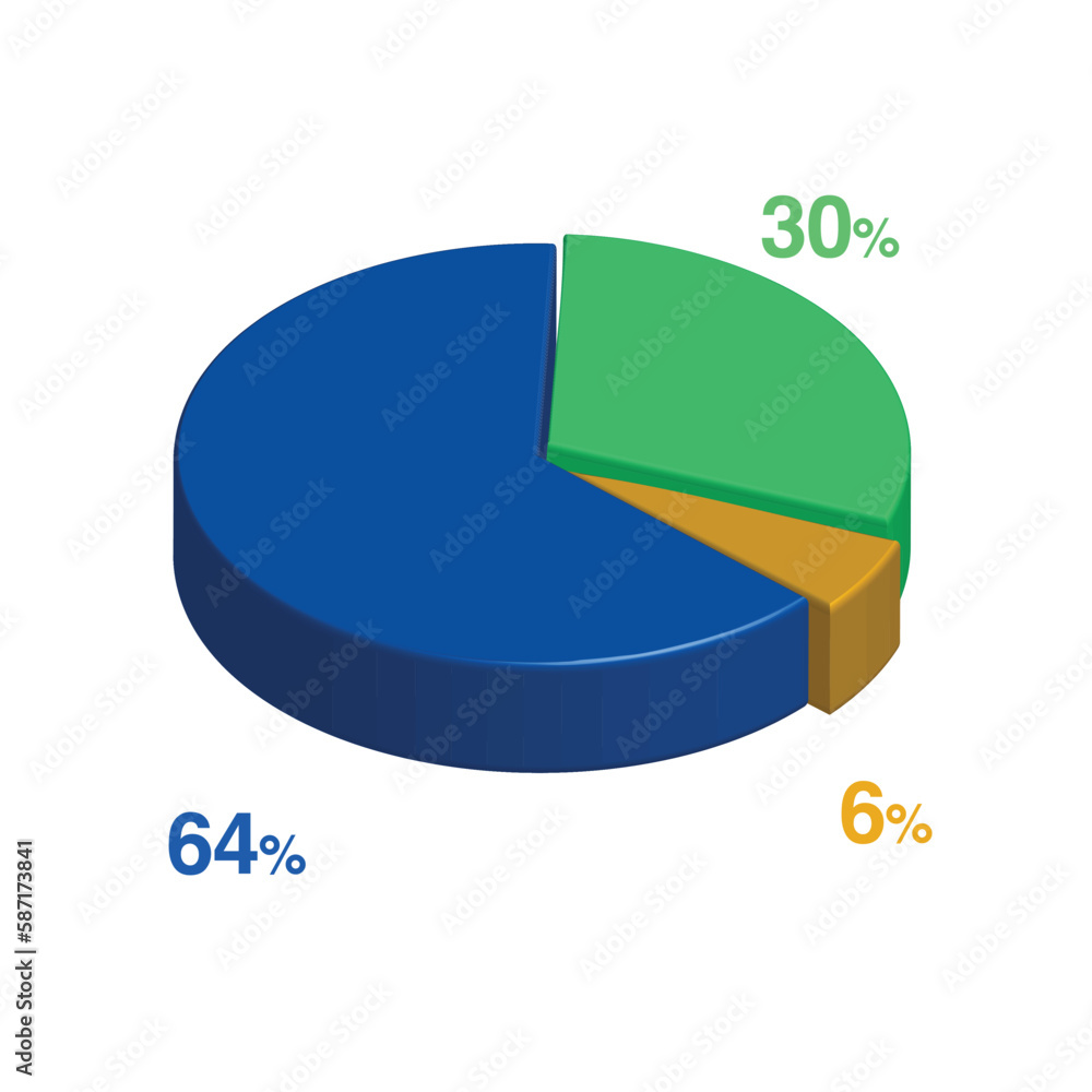 30 64 6 percent 3d Isometric 3 part pie chart diagram for business ...