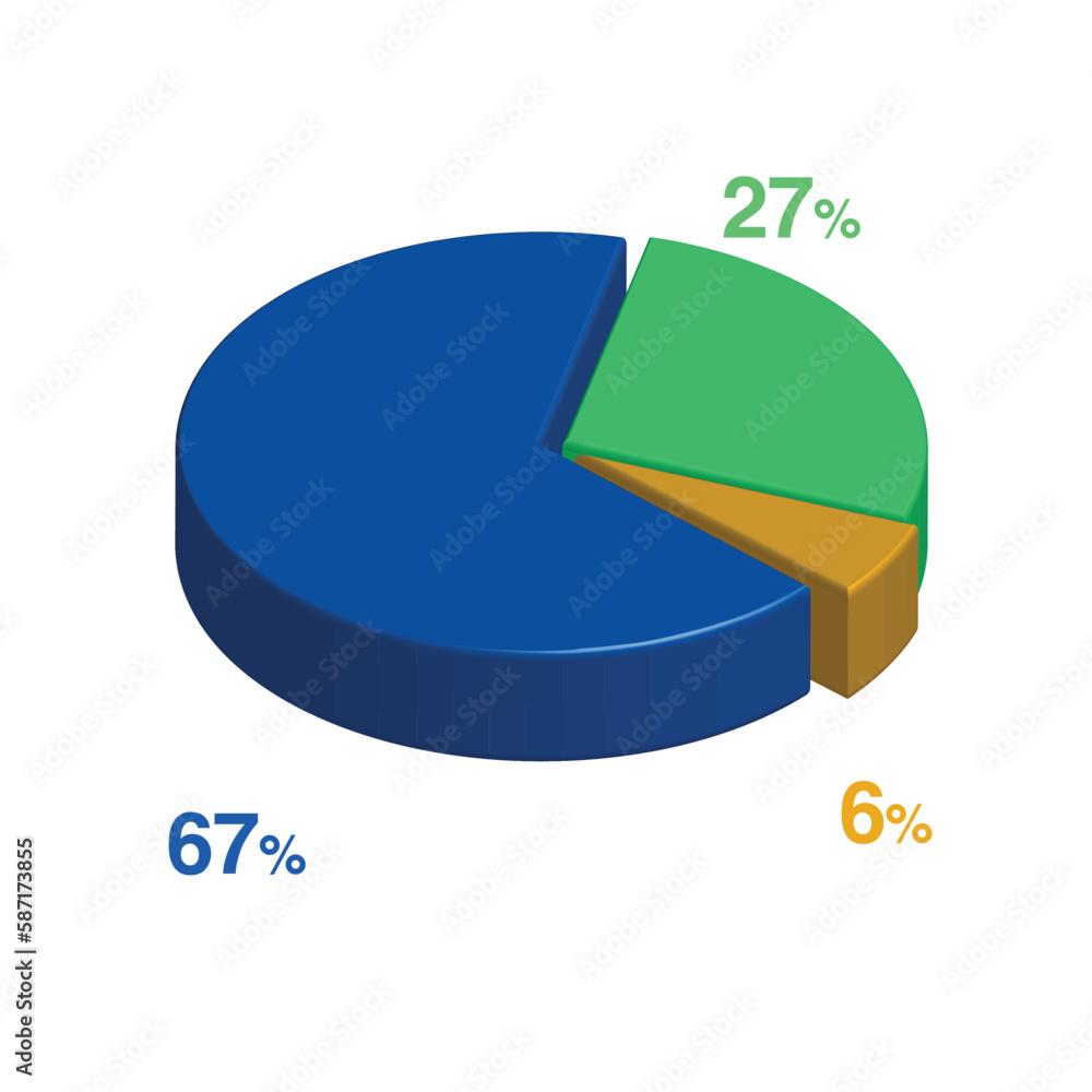 27 67 6 percent 3d Isometric 3 part pie chart diagram for business ...