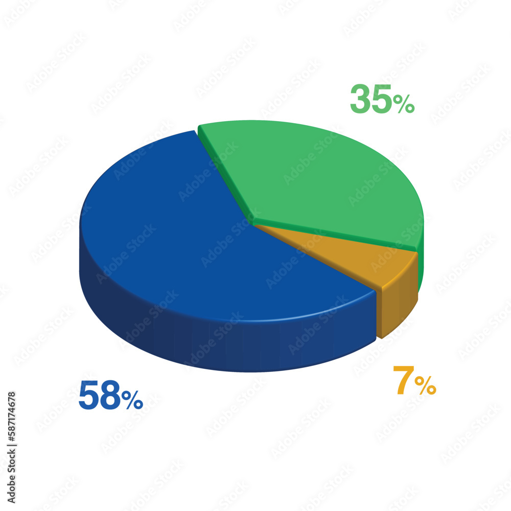 58 35 7 percent 3d Isometric 3 part pie chart diagram for business ...