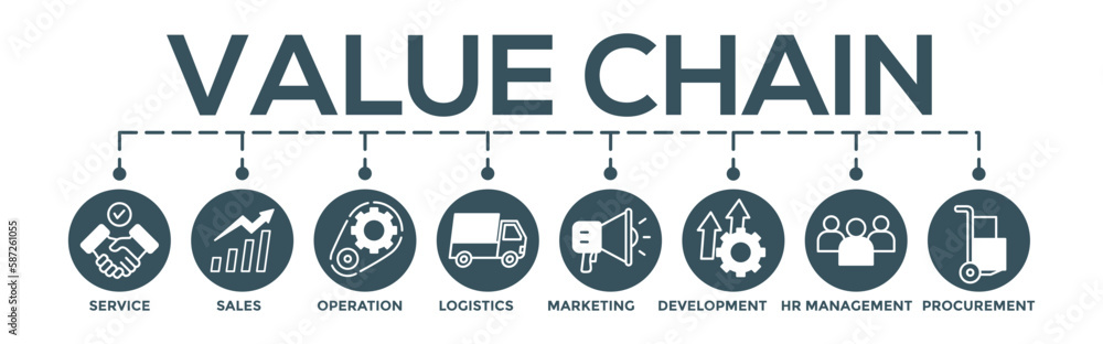 Value chain concept editable vector banner web illustration with icon ...