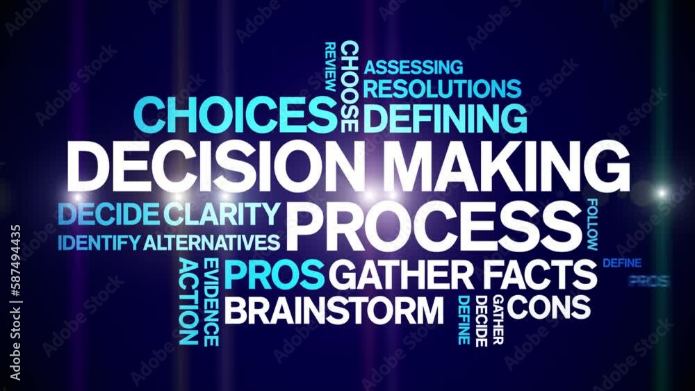 decision making process animated tag word cloud;text design animation ...