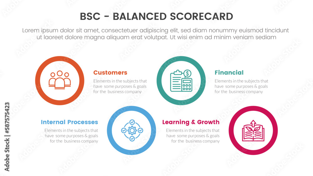 bsc balanced scorecard strategic management tool infographic with big ...