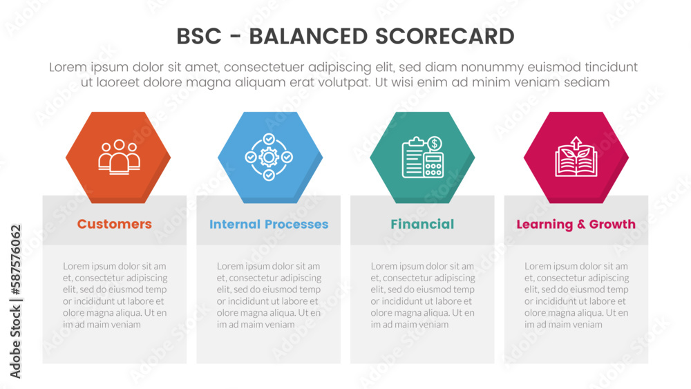 bsc balanced scorecard strategic management tool infographic with four ...