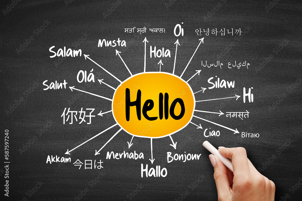 Hello word translate in different languages mind map, education concept ...