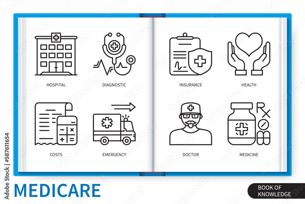 Medicare infographics linear icons collection Stock Vector | Adobe Stock
