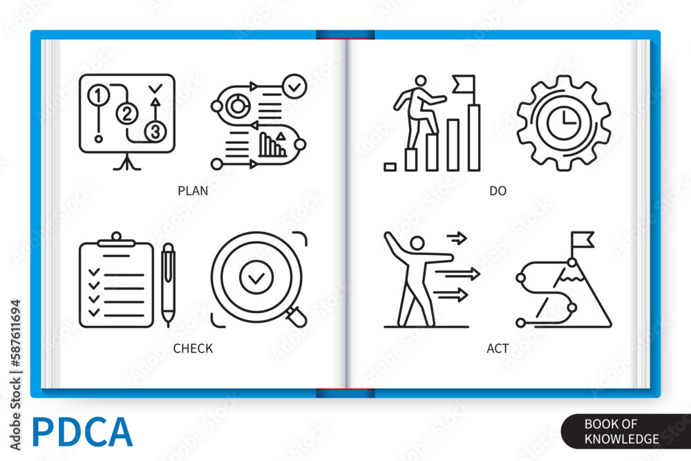 PDCA infographics linear icons collection Stock Vector | Adobe Stock