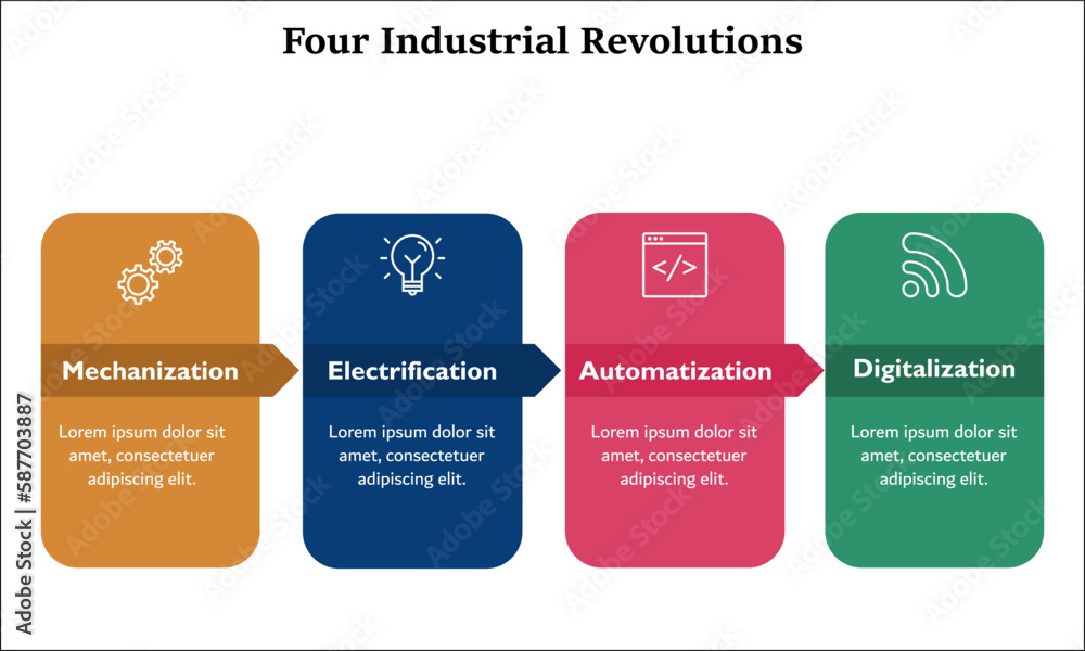 Four Industrial Revolutions - Mechanization, Electrification ...