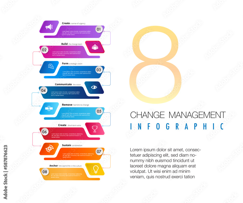 Infographic for 8 Stages of the change management model template, data ...