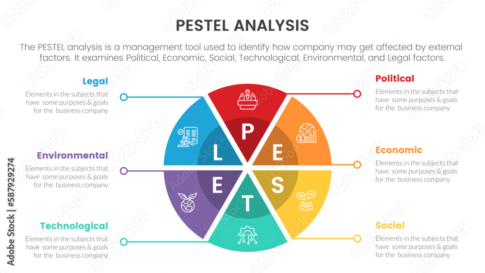 pestel business analysis tool framework infographic with pie chart ...