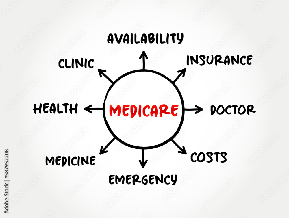 Medicare - health insurance program, mind map concept for presentations ...