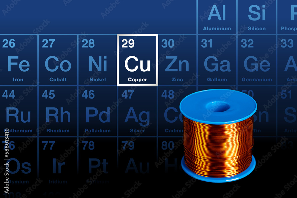 Poster Copper coil, and periodic table with highlighted chemical ...