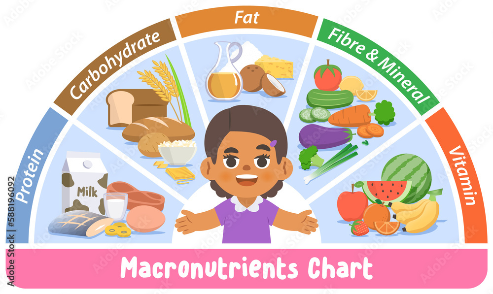 a black girl with macronutrients chart, protein, carbohydrates, fat ...