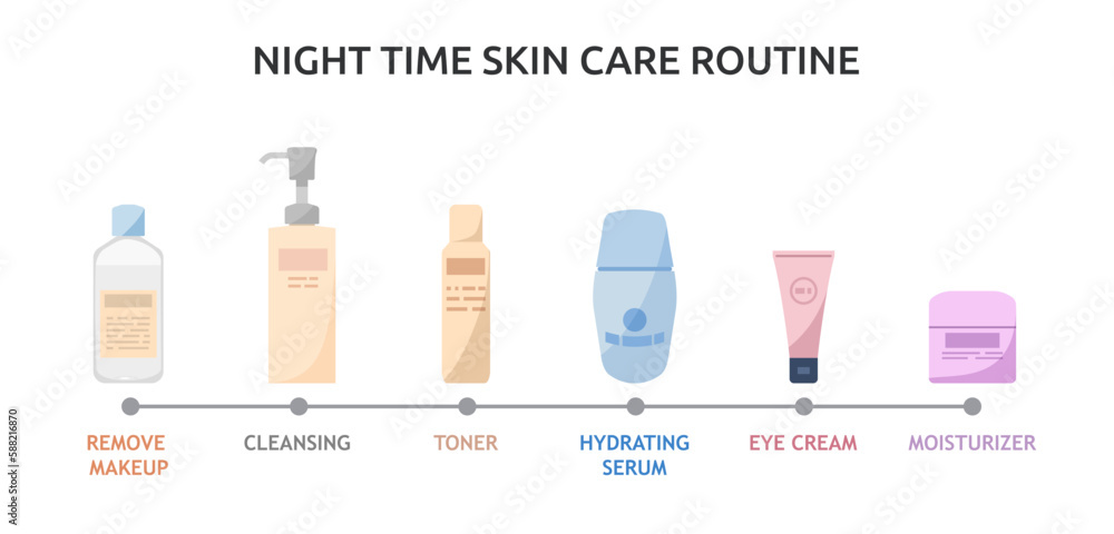 Night time skin care routine steps, infographic flat vector ...