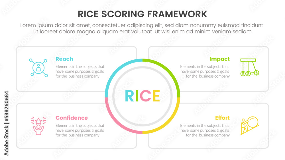 Rice Scoring Model Framework Prioritization Infographic With Circle Center And Square Outline