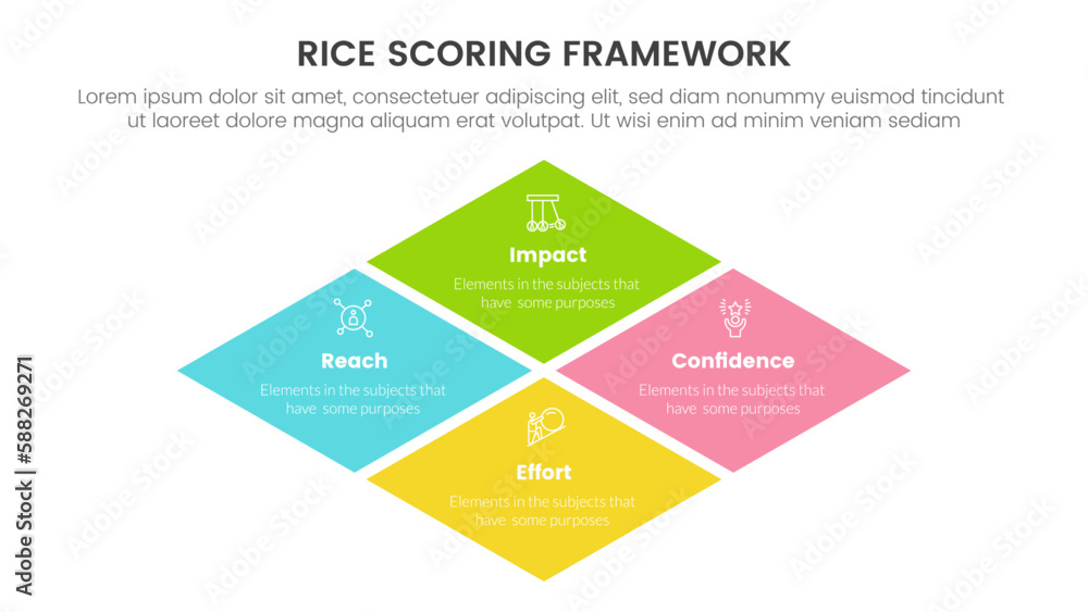 rice scoring model framework prioritization infographic with big skewed ...