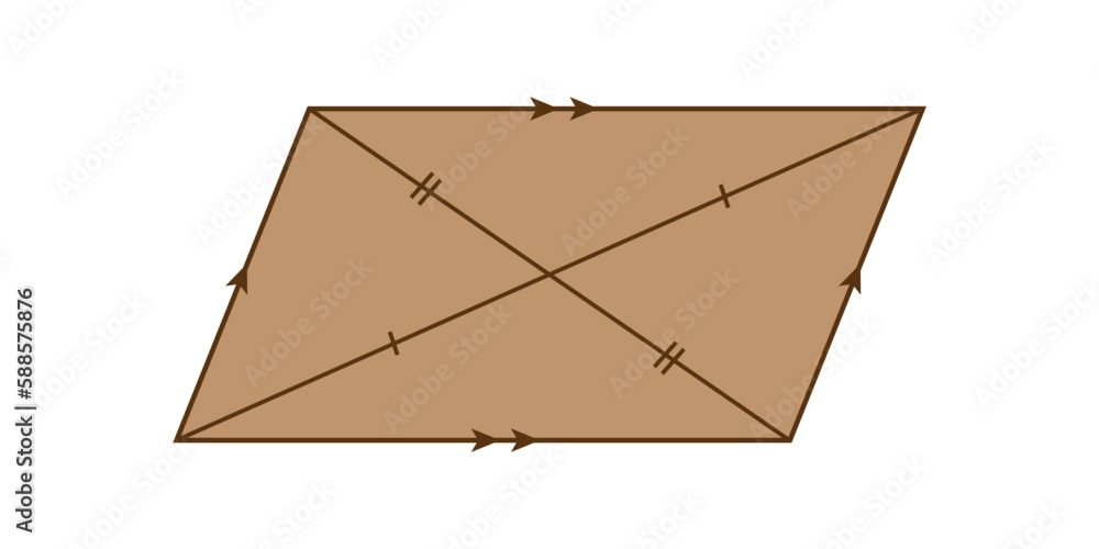 Properties of a parallelogram in geometry. Area and perimeter of ...