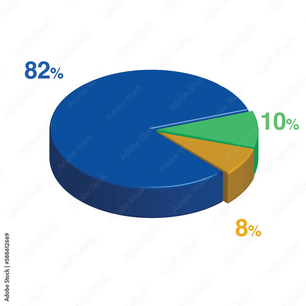 82 10 8 percent 3d Isometric 3 part pie chart diagram for business ...
