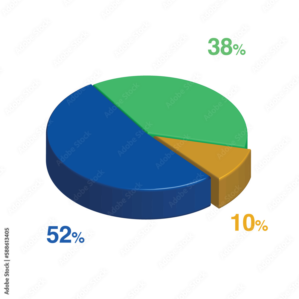 52 38 10 percent 3d Isometric 3 part pie chart diagram for business ...