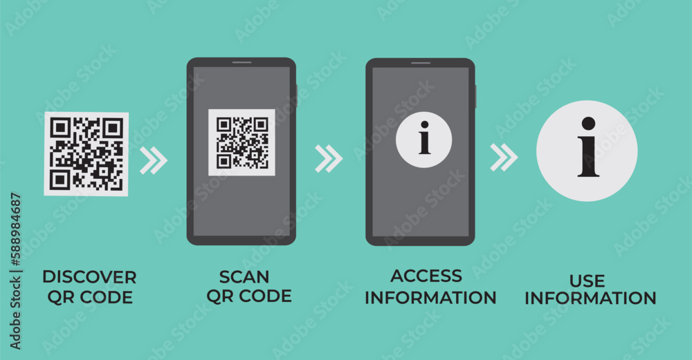QR code basic steps on smartphone - quick response code infographic template, mobile phone ...