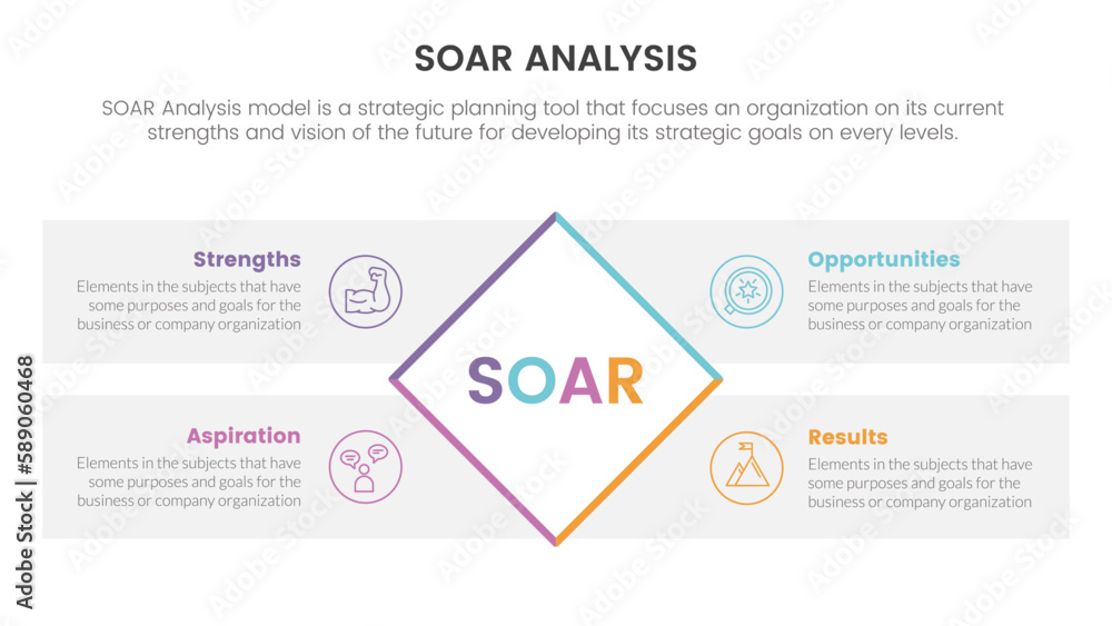 soar analysis framework infographic with rotate rectangle box 4 point list concept for slide ...