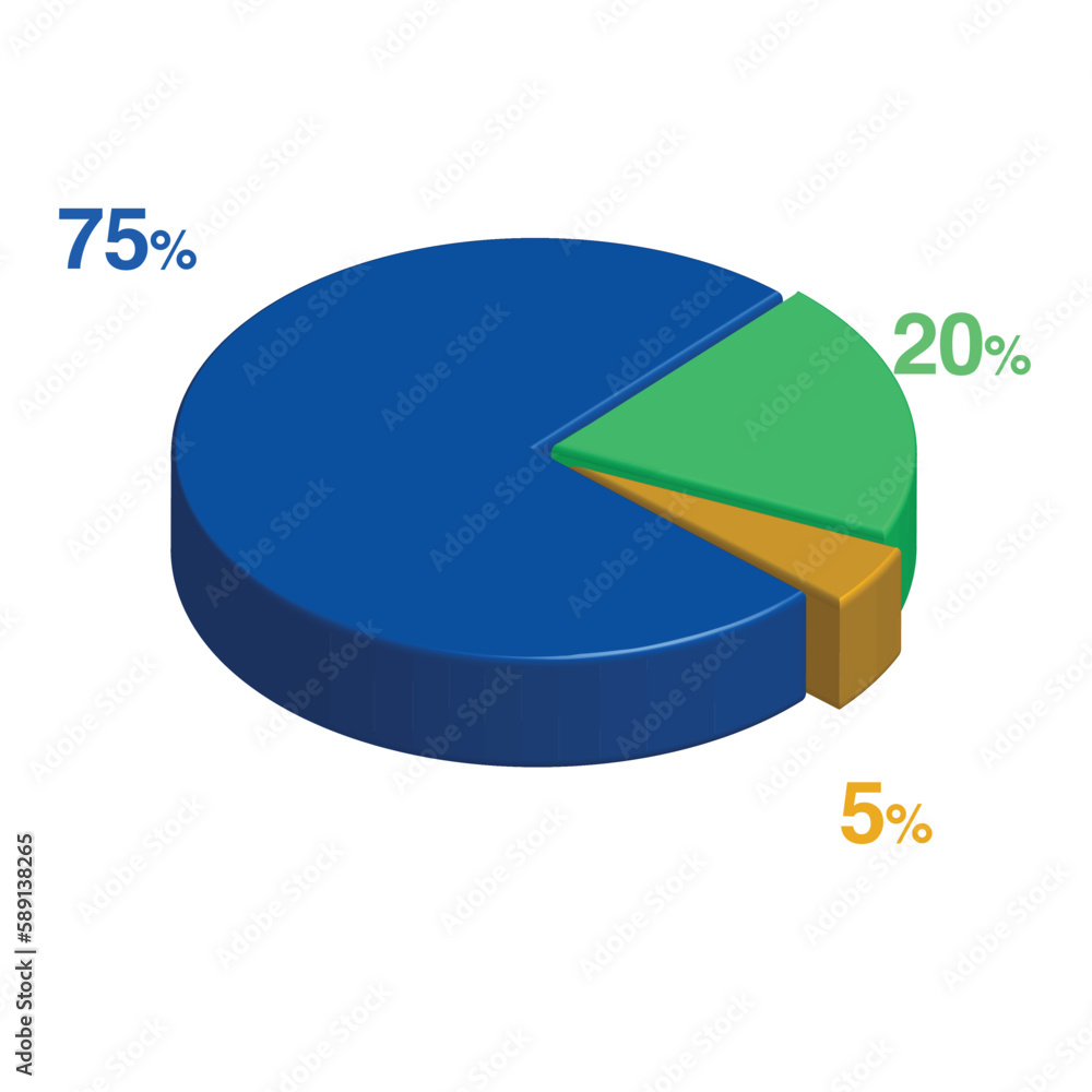 75 20 5 percent 3d Isometric 3 part pie chart diagram for business ...