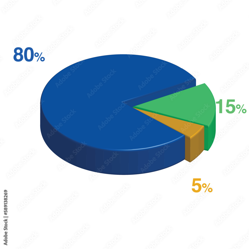 80 15 5 percent 3d Isometric 3 part pie chart diagram for business ...