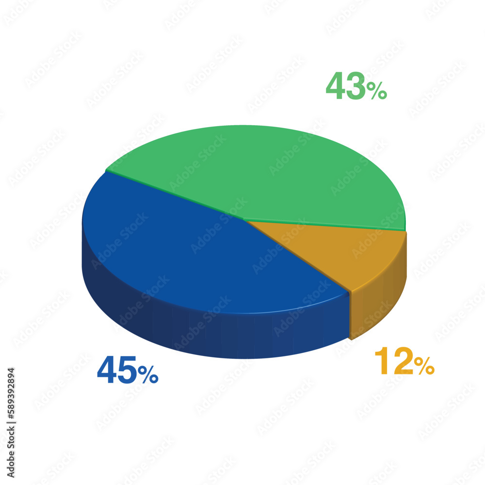 45 43 12 percent 3d Isometric 3 part pie chart diagram for business ...