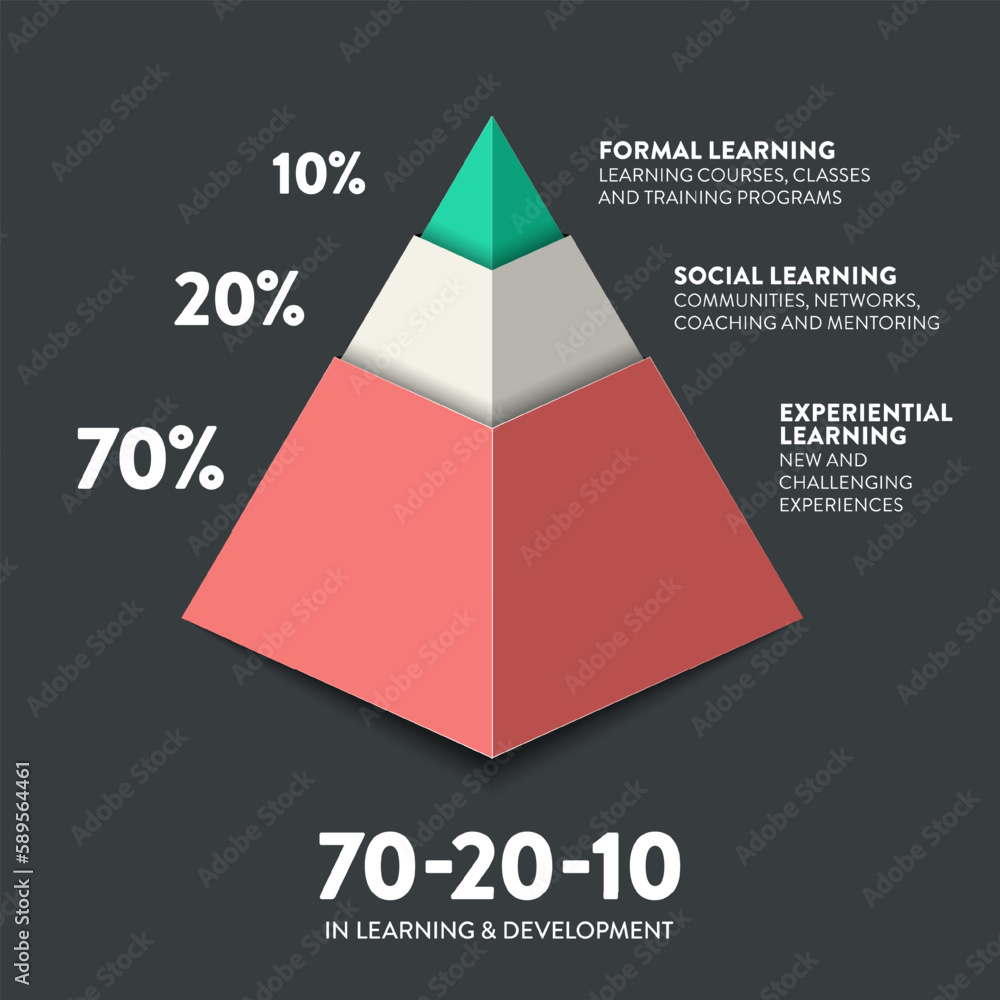 HR learning and development 3d pie chart vector diagram is illustrated ...