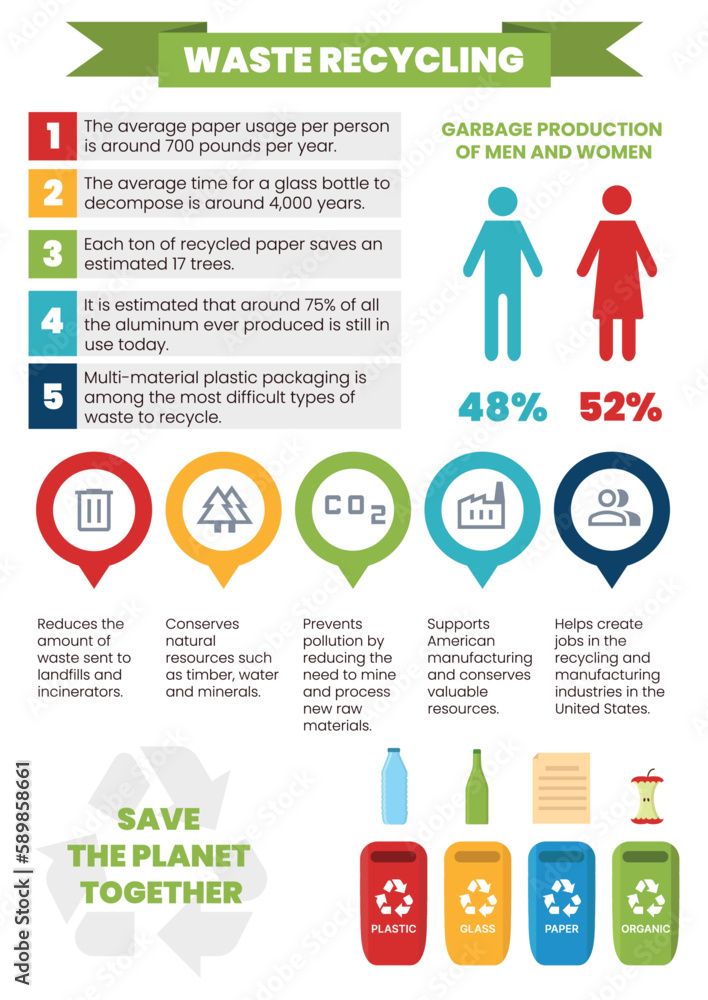 Vector paper, organic, plastic and glass waste suitable for recycling ...