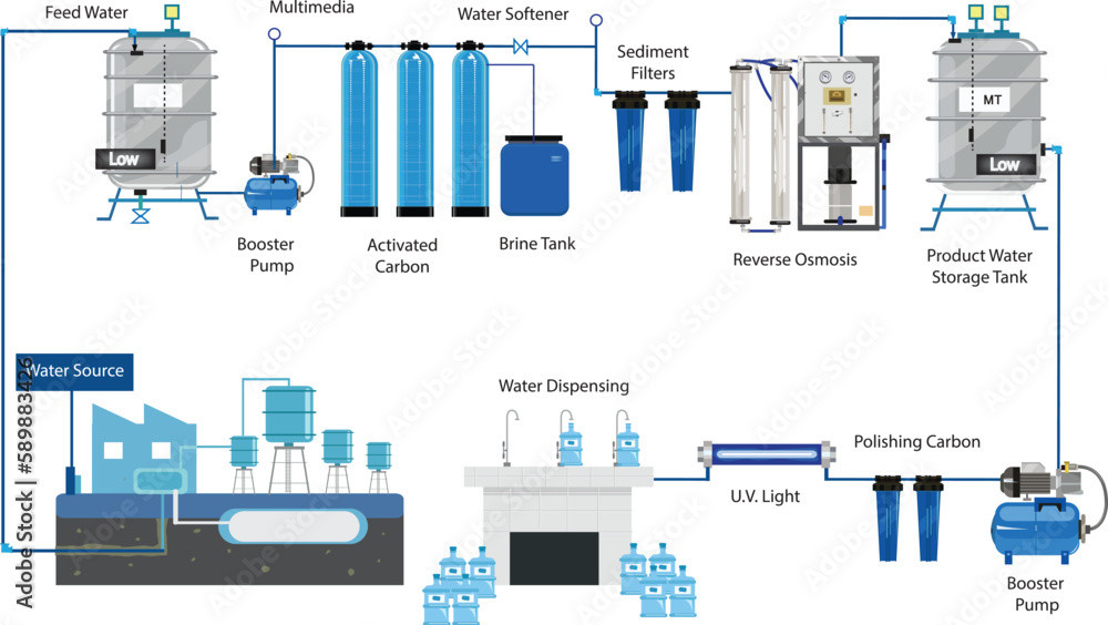 Poster Water Refilling Station Purification System with source from a ...