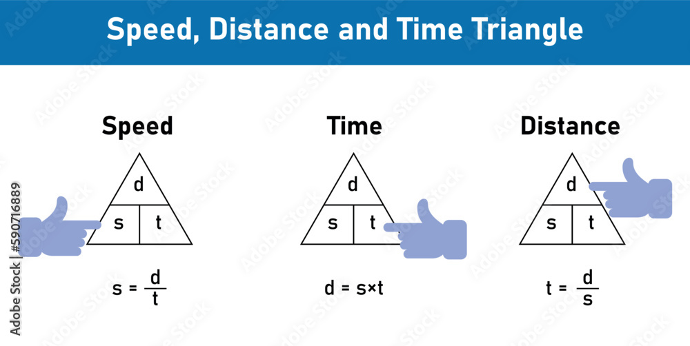 Speed, distance and time triangle with hand direction symbol. Vector ...