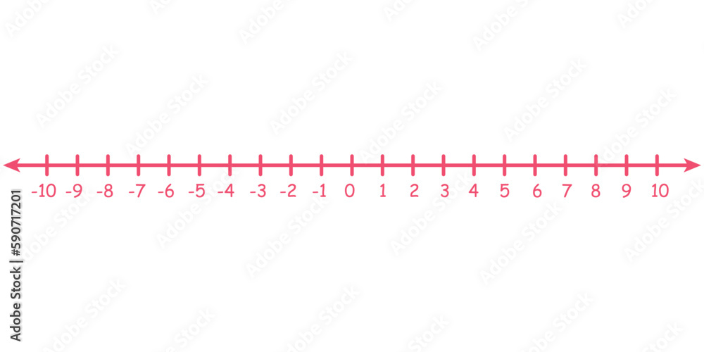 Representation of integers on a number line. Positive and negative ...