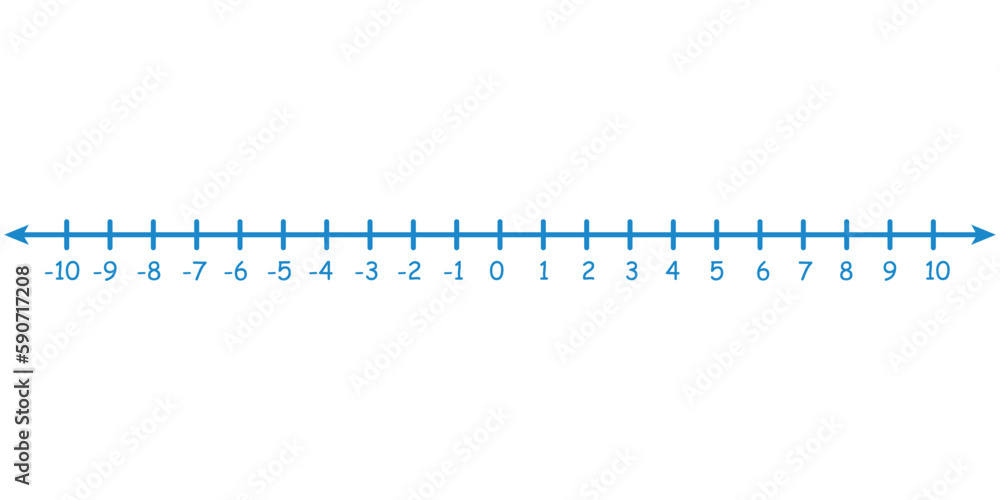 Representation of integers on a number line. Positive and negative ...