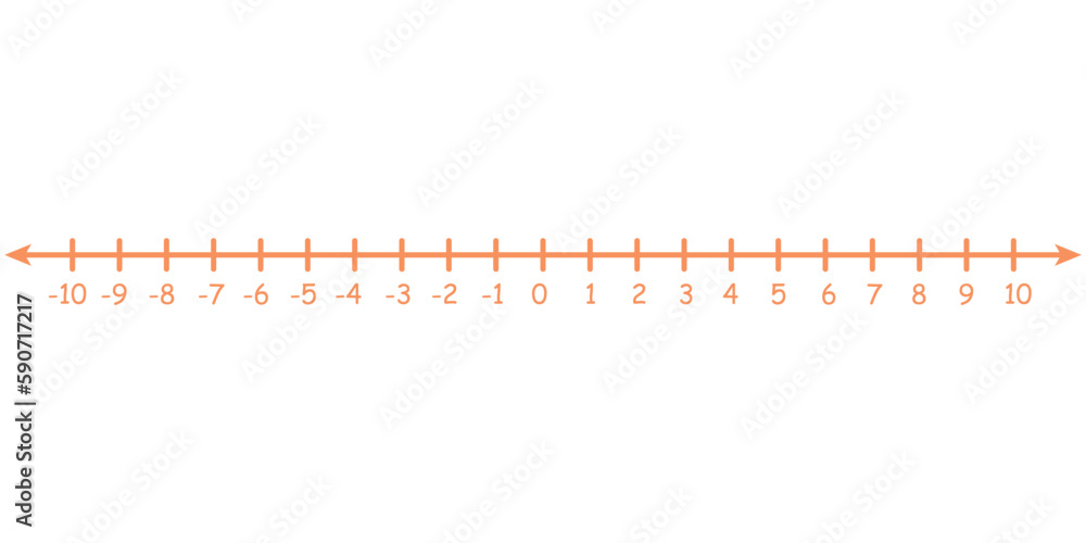 Representation of integers on a number line. Positive and negative ...