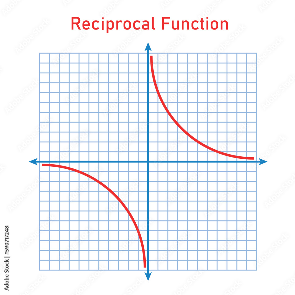 Reciprocal Function Graph Of A Function In Mathematics Graphing Functions In Coordinate System