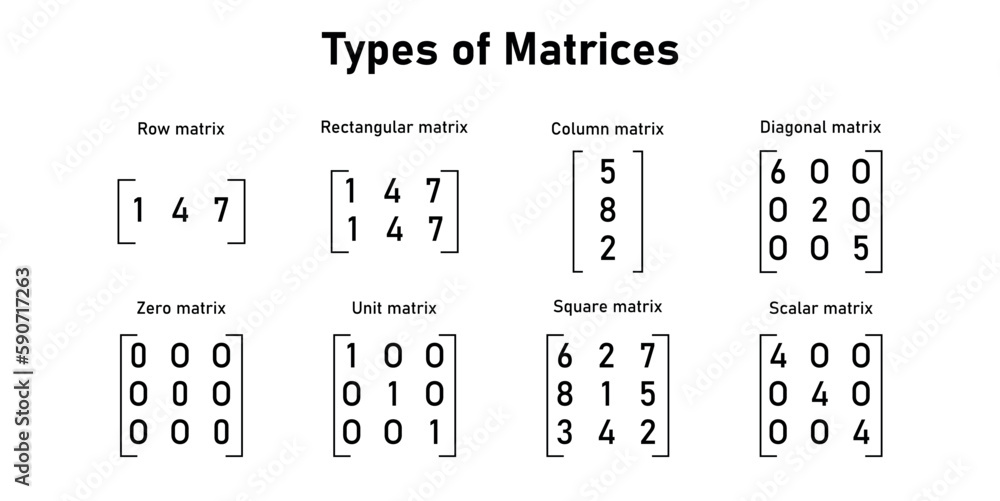 The different types of matrices in mathematics. Row, rectangular ... The different types of matrices in mathematics. Row, rectangular ...