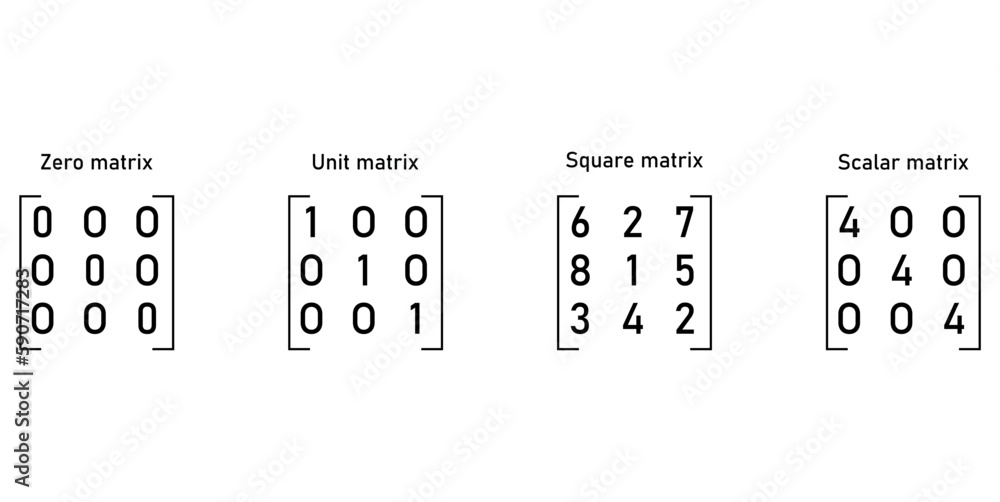 The different types of matrices in mathematics. Zero, unit, square ... The different types of matrices in mathematics. Zero, unit, square ...