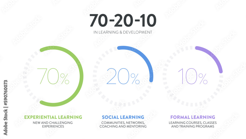 HR learning and development 3d pie chart vector diagram is illustrated ...
