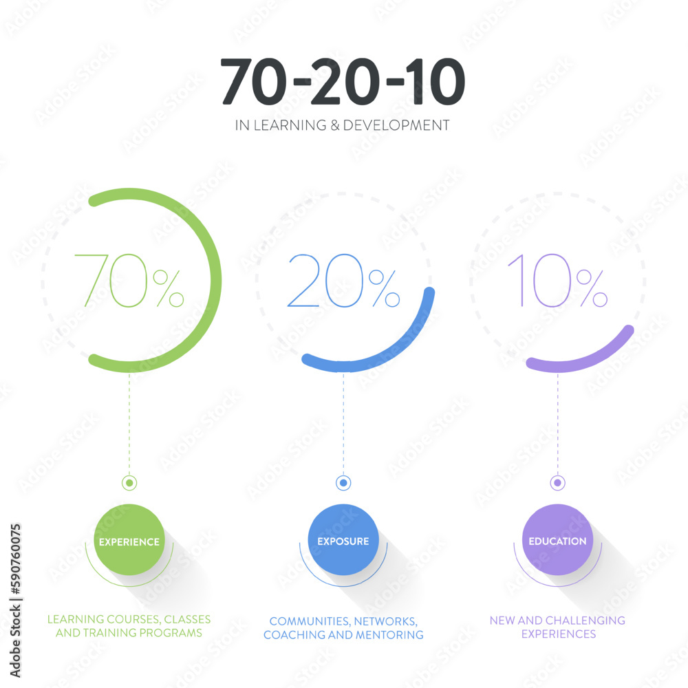 HR learning and development 3d pie chart vector diagram is illustrated ...