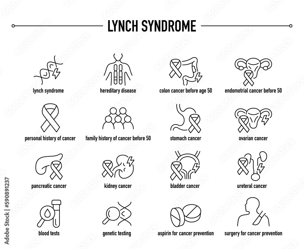 Lynch Syndrome symptoms, diagnostic and treatment vector icon set. Line ...