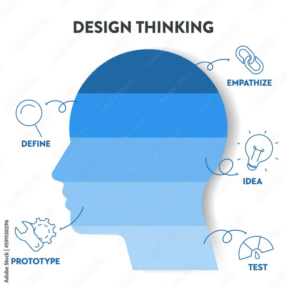 Design Thinking process diagram chart infographic banner template with ...