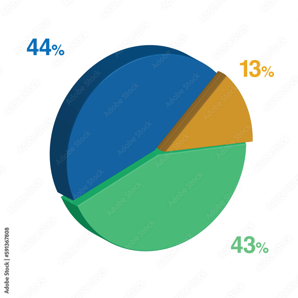 43 44 13 percent 3d Isometric 3 part pie chart diagram for business ...