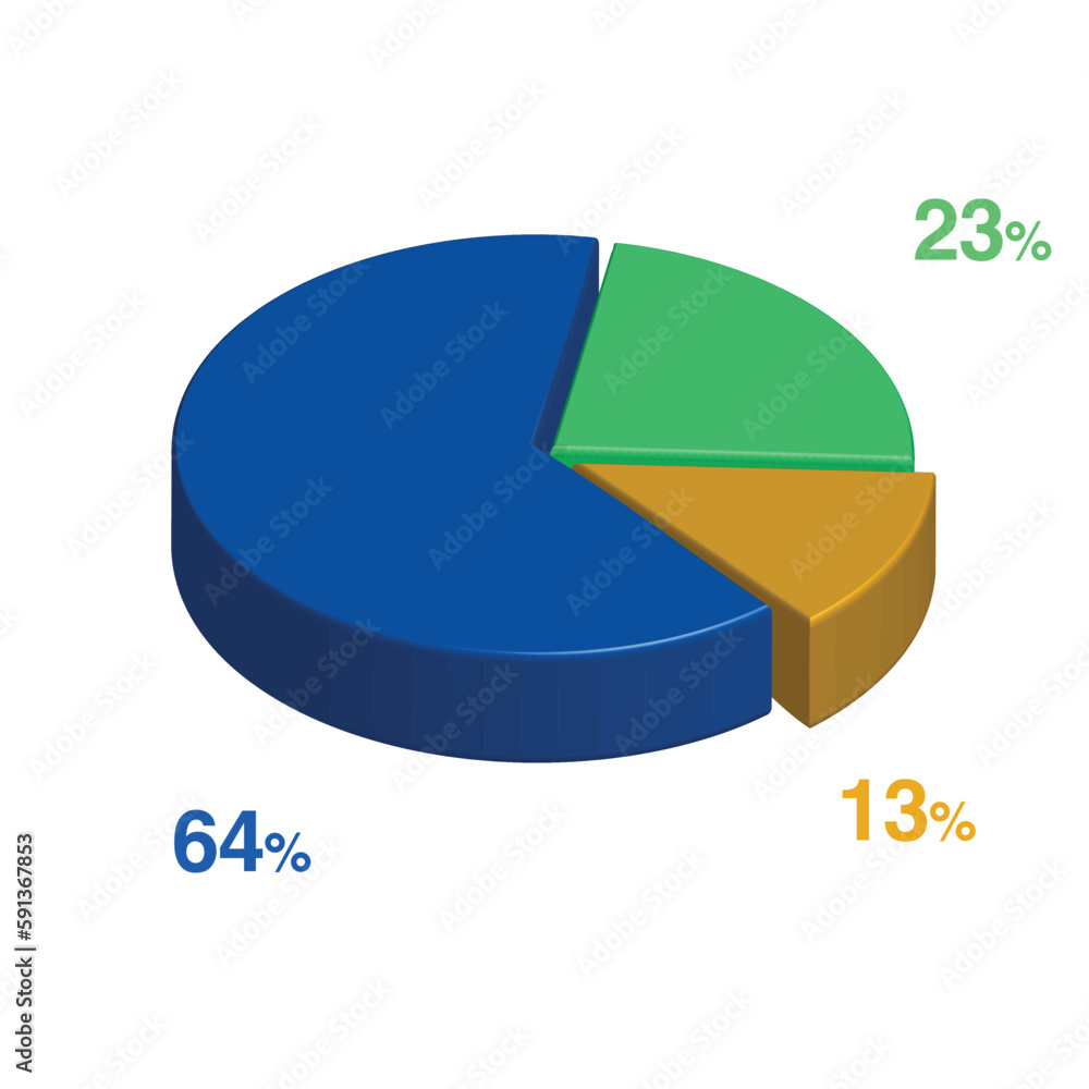 23 64 13 percent 3d Isometric 3 part pie chart diagram for business ...