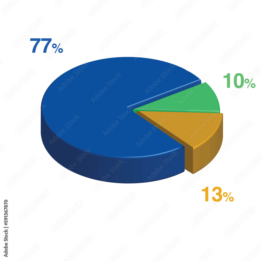 10 77 13 percent 3d Isometric 3 part pie chart diagram for business ...