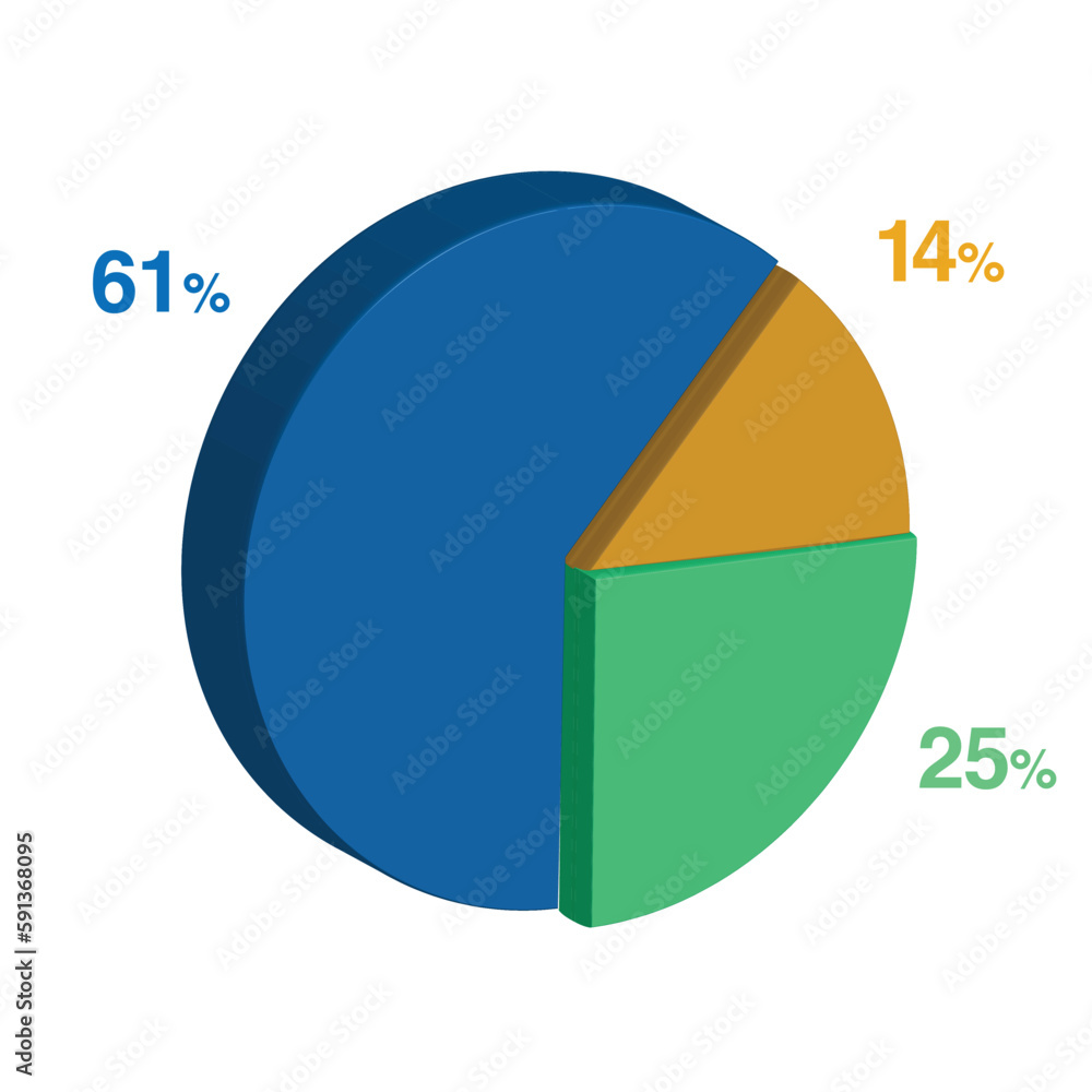 25 61 14 percent 3d Isometric 3 part pie chart diagram for business ...