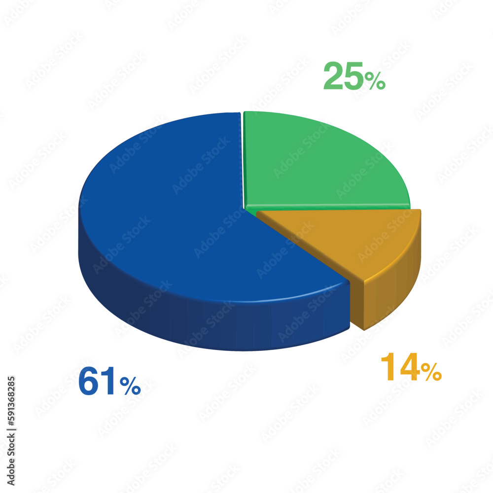 25 61 14 Percent 3d Isometric 3 Part Pie Chart Diagram For Business 25-61-14-percent-3d-isometric-3-part-pie-chart-diagram-for-business