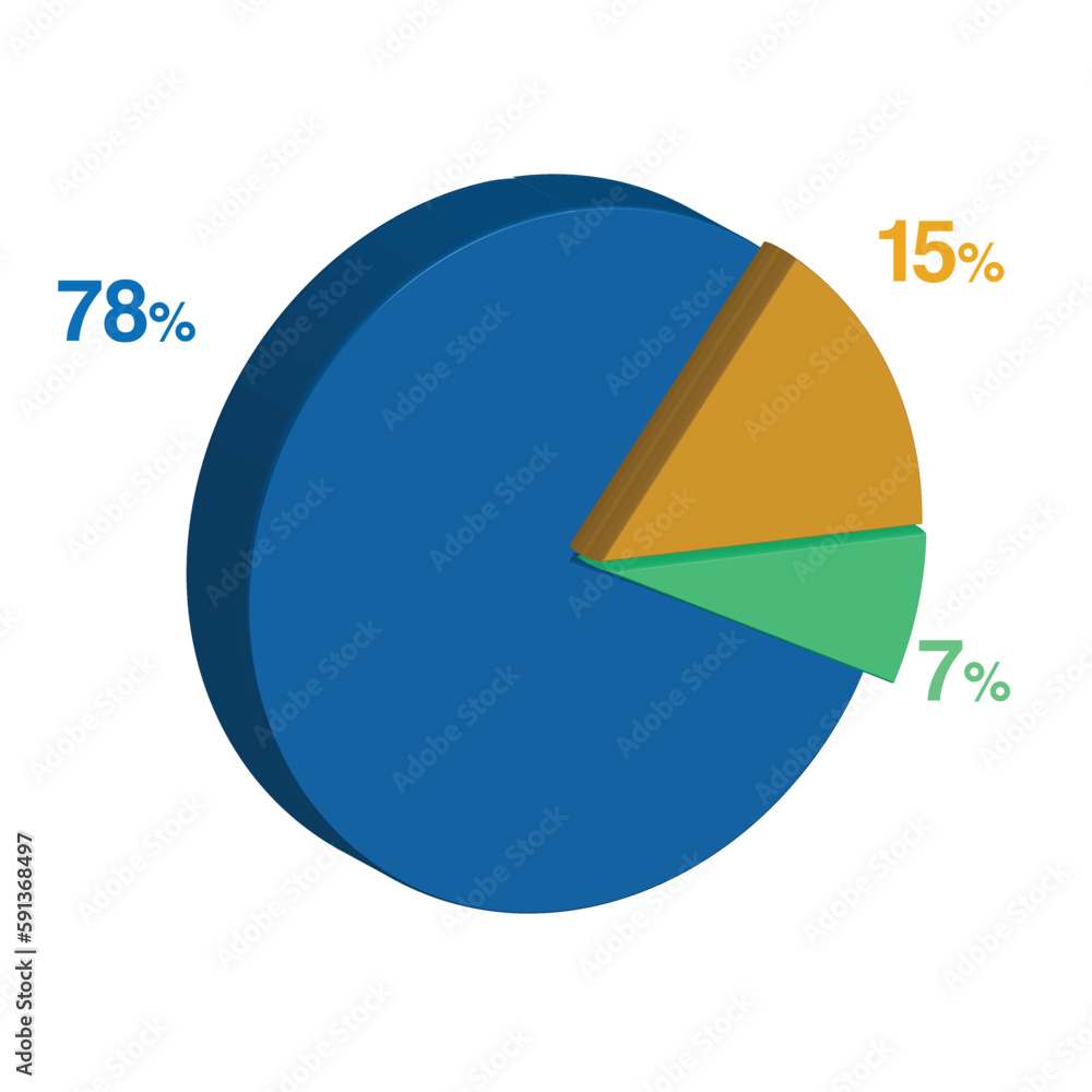 7 78 15 percent 3d Isometric 3 part pie chart diagram for business ...