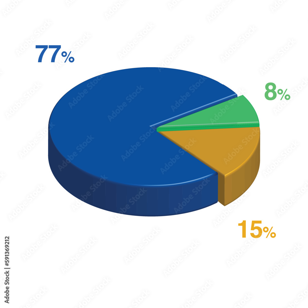 8 77 15 percent 3d Isometric 3 part pie chart diagram for business ...