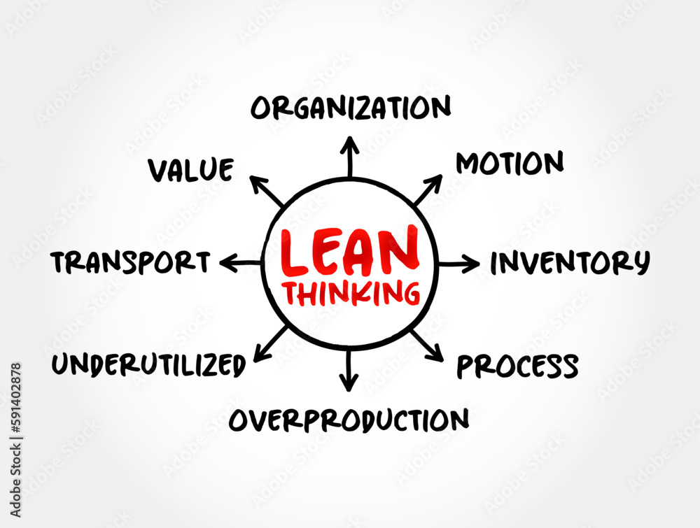 Lean thinking - transformational framework that aims to provide a new way how to organize human ...