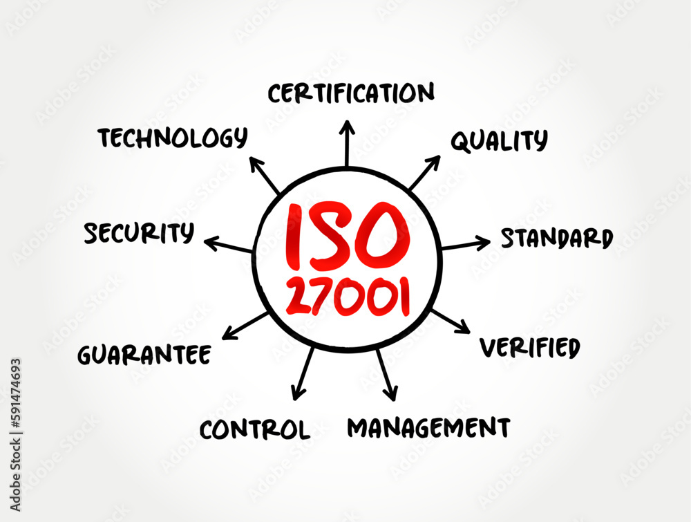 ISO 27001 - international standard on how to manage information ...